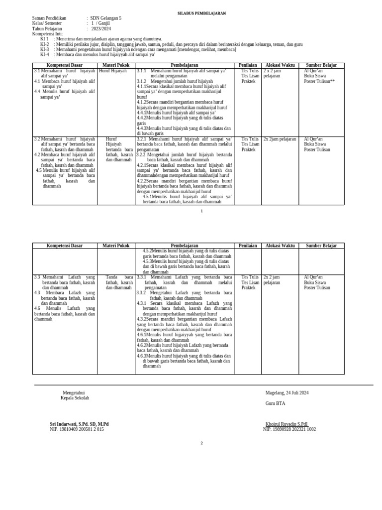 SILABUS BTA Kelas 1 2023 smtr ganjil | PDF