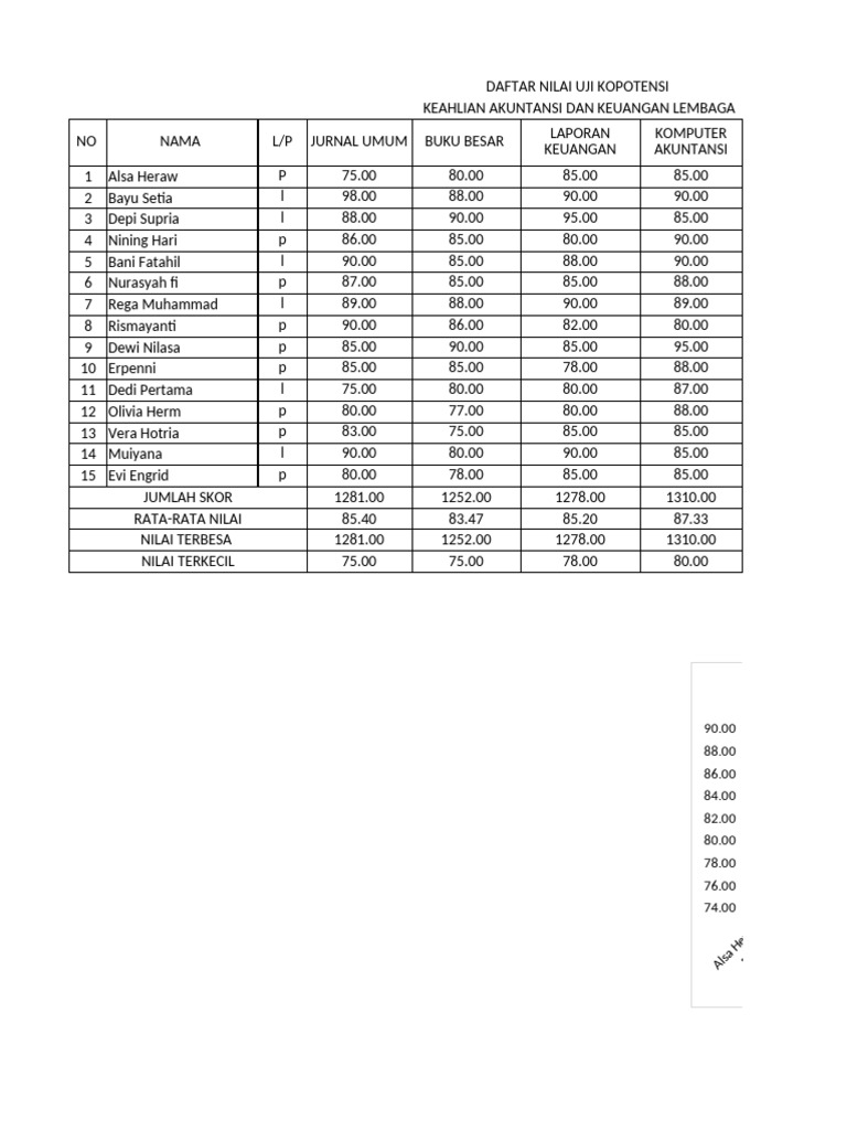Book1 RAUDATUL JANAH UJI KOPOTENSI | PDF