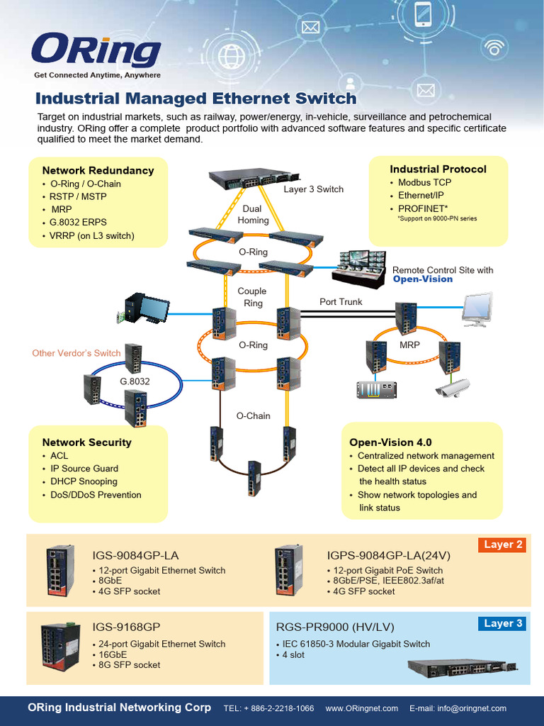 Industrial Managed Ethernet Switch | PDF