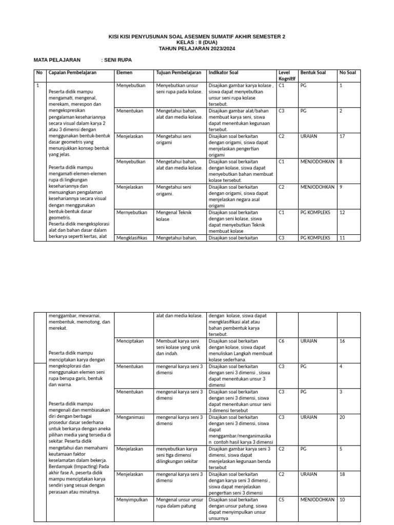 Kelas 2 - Kisi-Kisi Seni Rupa - Asas2 - 23-24 | PDF