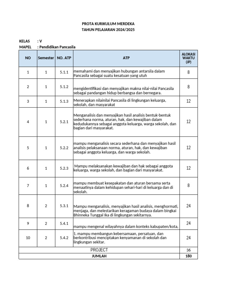 Prota PKN KLS 5 | PDF
