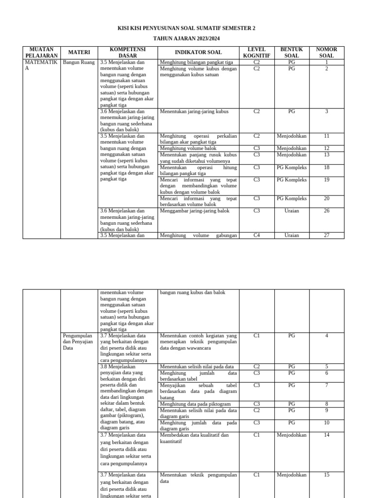 5 - Matematika - AS2 K13 - 23 - 24 Kisi-Kisi | PDF