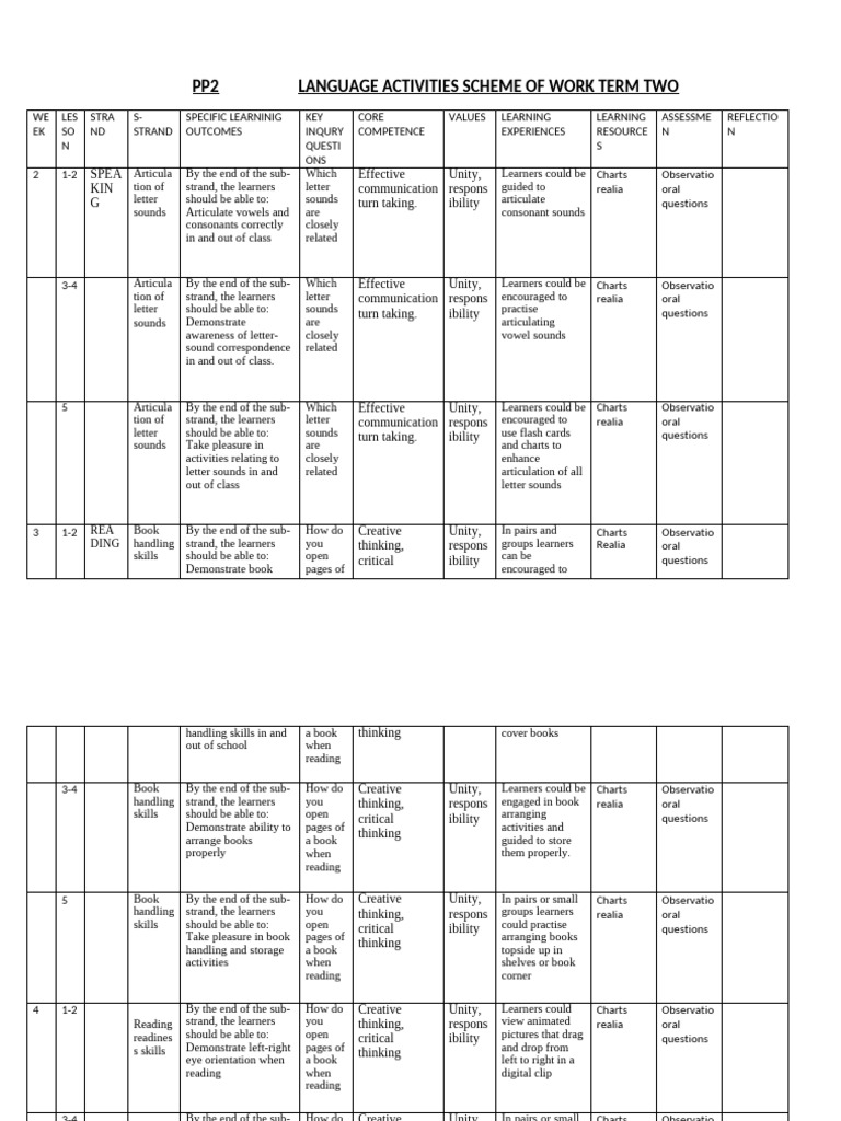 ENGLISH PP2 TERM 2 | PDF