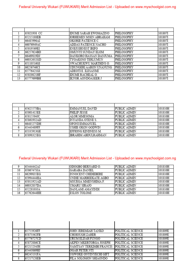 FUWUKARI 2025 Admission List PDF | PDF | Science | Social Science