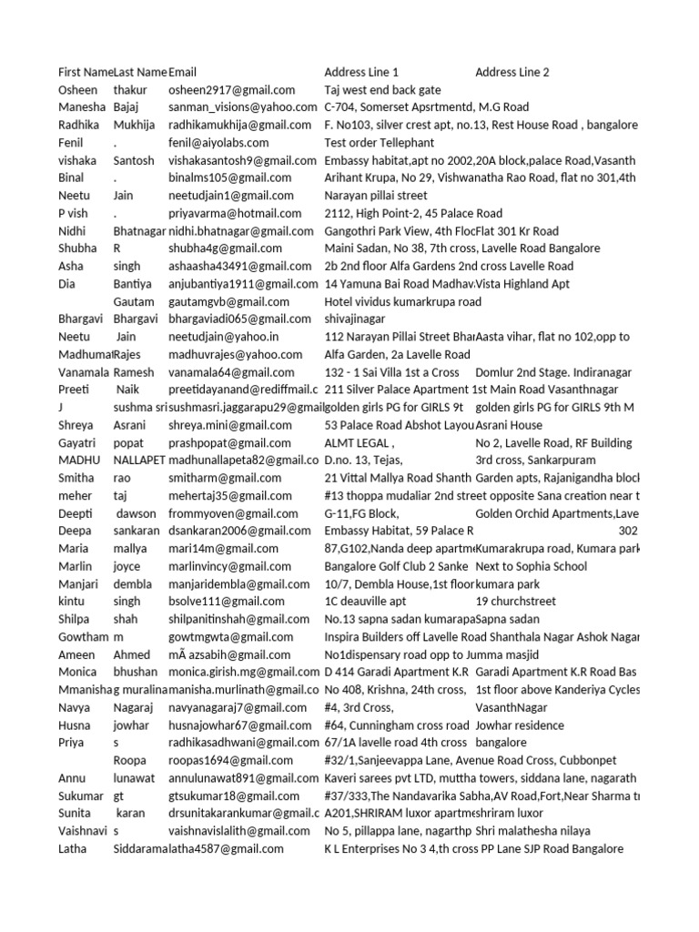 KA HNI Sample - 500 Contacts - Venkat | PDF