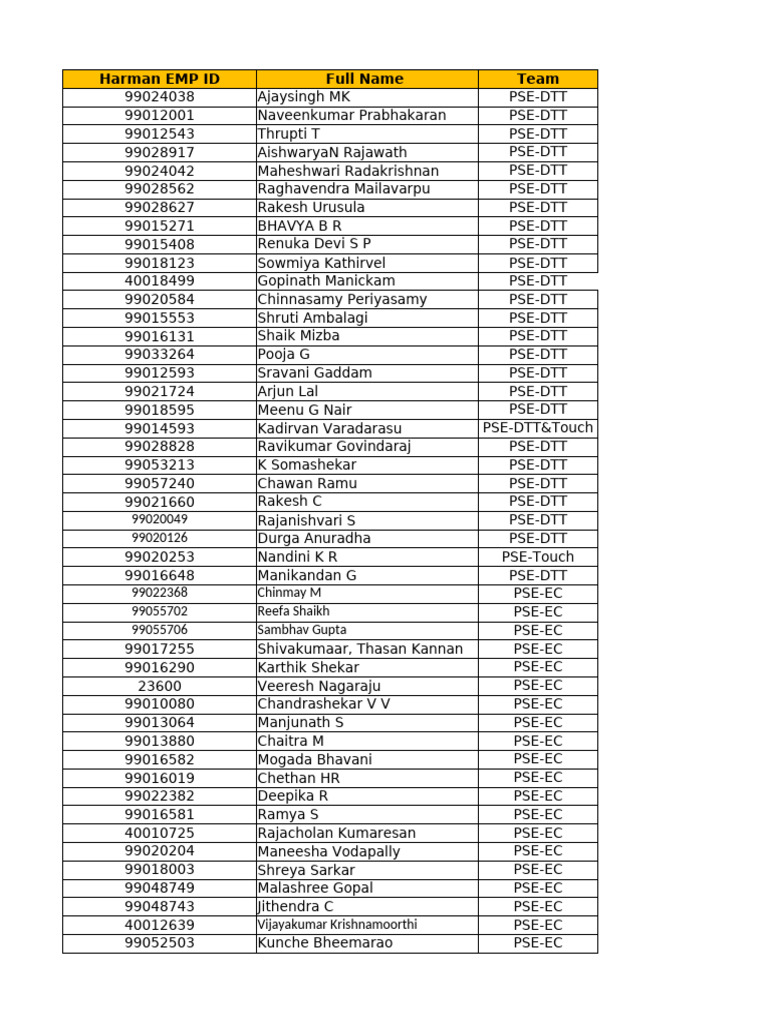 Intel GOC Team Outing - Updated | PDF