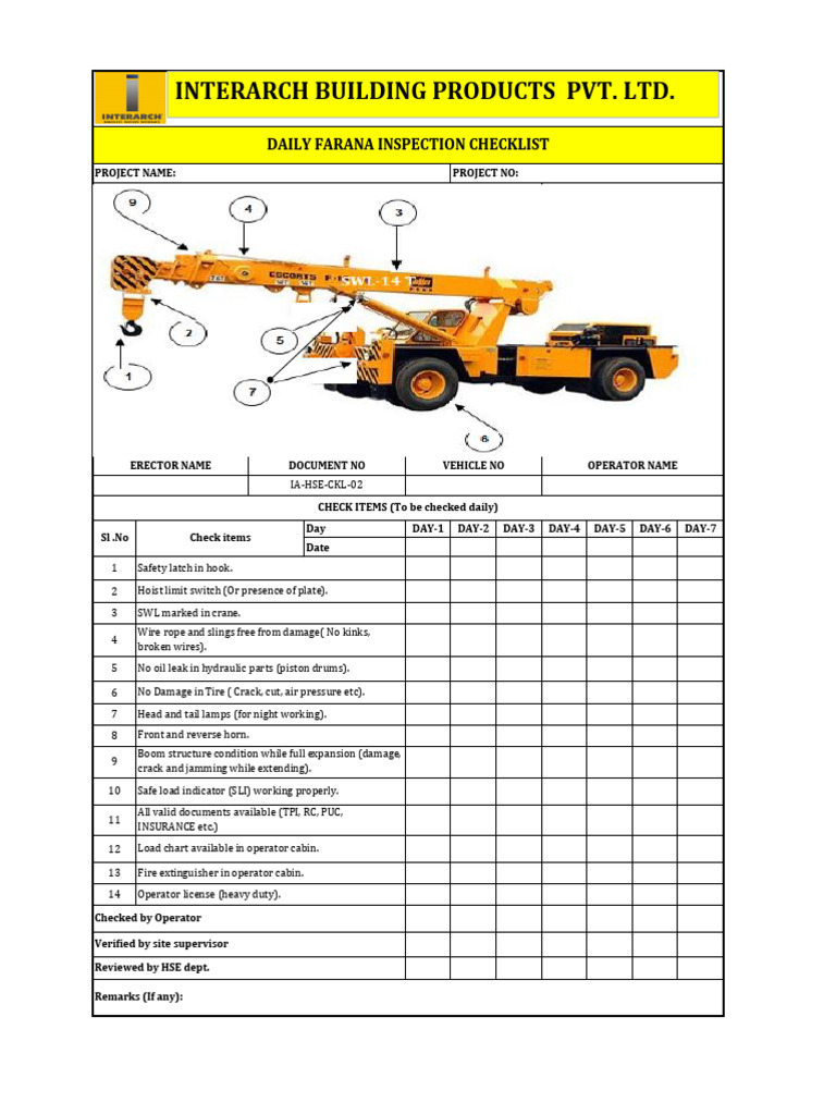 Daily Farana Inspection Checklist | PDF