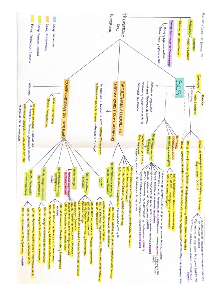 SES | PDF