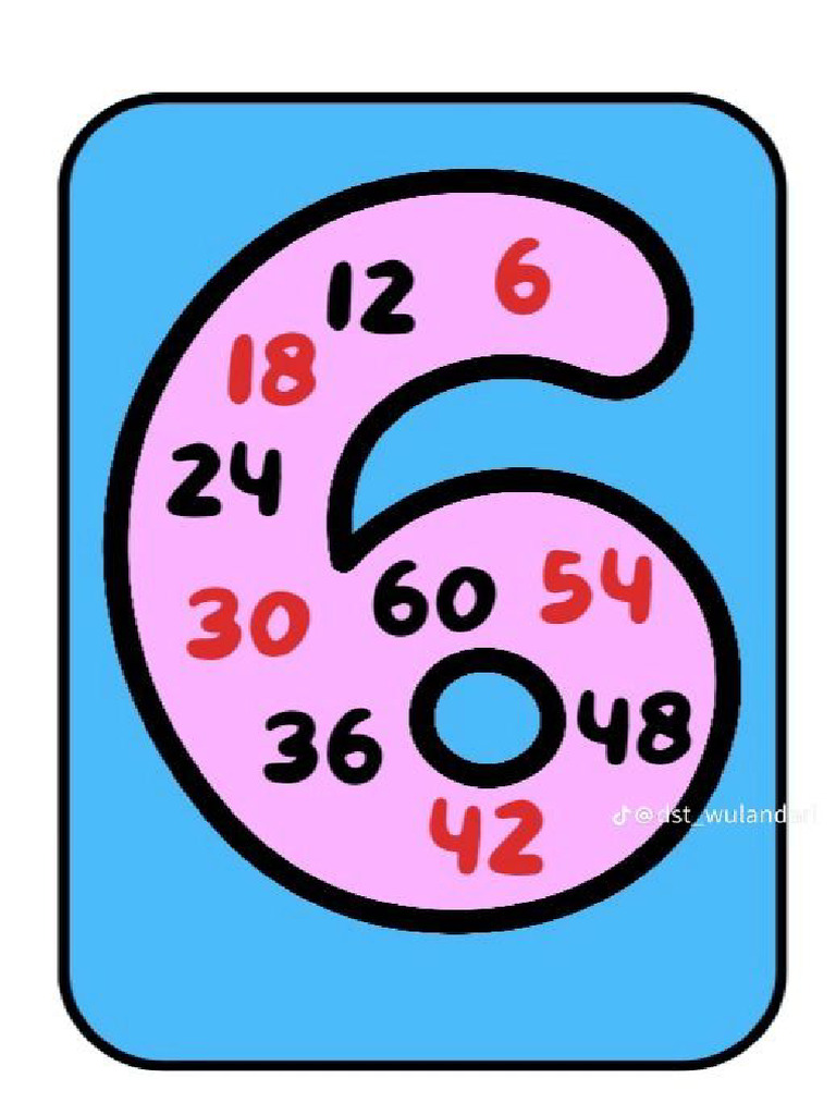 Angka Perkalian | PDF