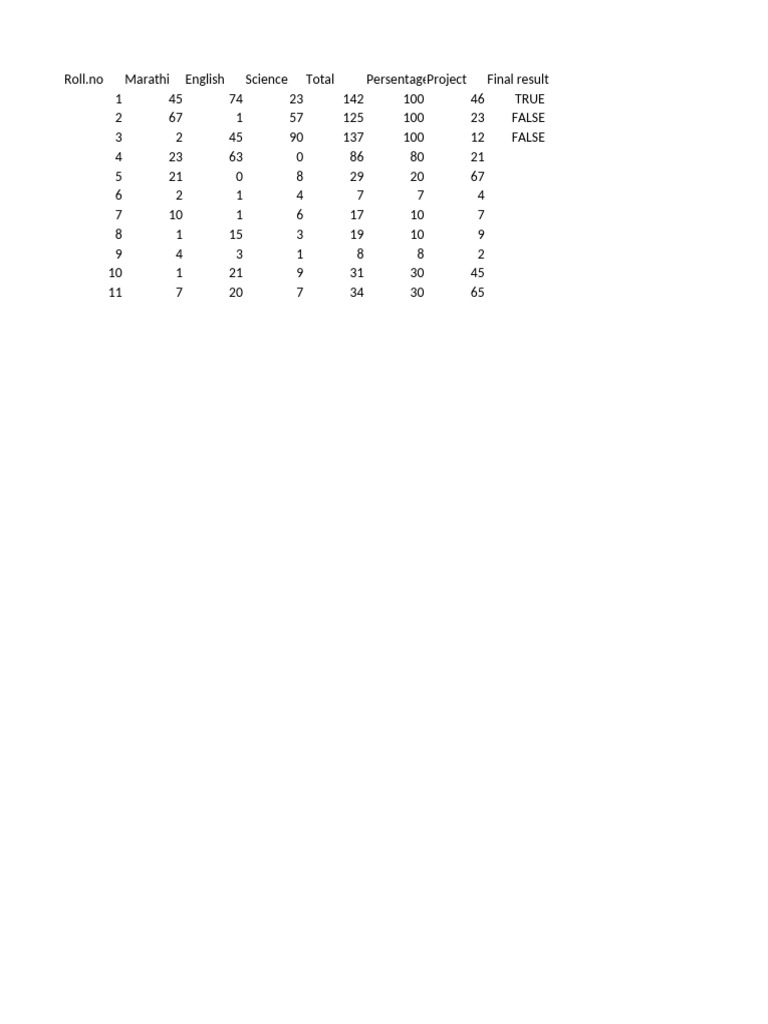Prutha Excel Important Work | PDF