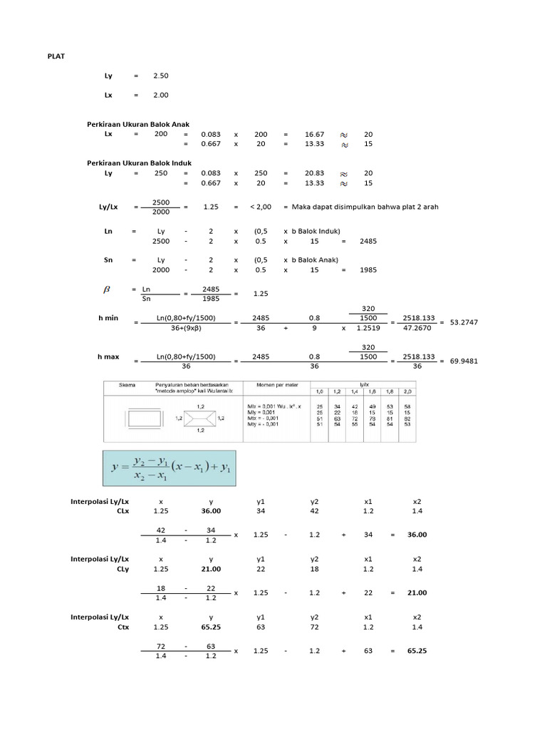 Plat Atap | PDF | Teaching Methods & Materials