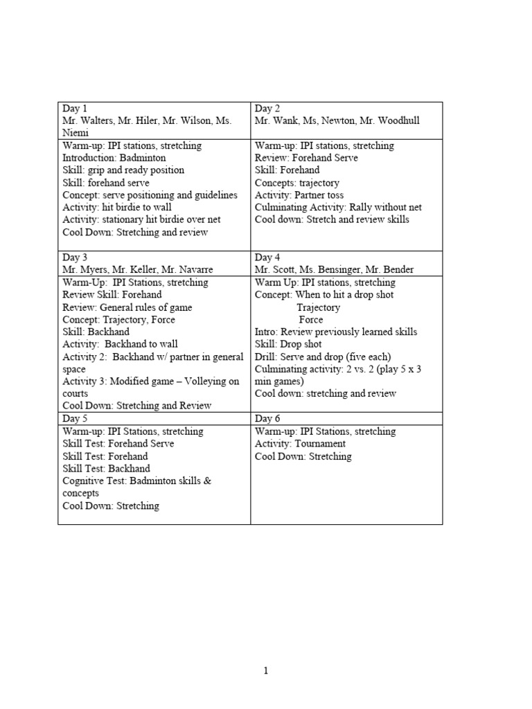 PCMS Badminton Unit Plan f06 | PDF