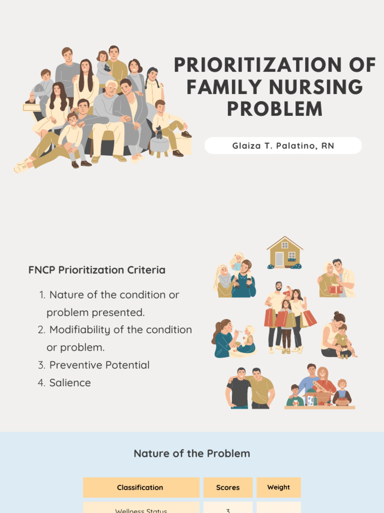 Prioritization of Family Nursing Problem | PDF