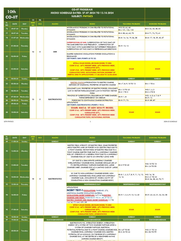 C-2 10TH Physics Micro Schedule Dated (27.07.2024 To 13.10.2024) | PDF