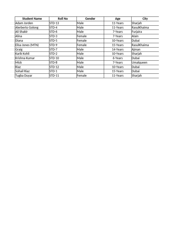PIVOT TABLE WITH MUTIPLE SHEETS | PDF PIVOT TABLE WITH MUTIPLE SHEETS | PDF