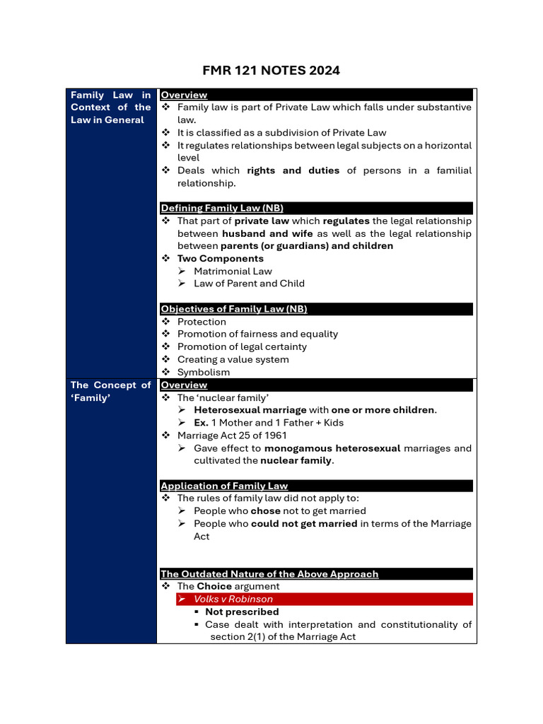 Fmr 121 Notes 2024 PDF | PDF