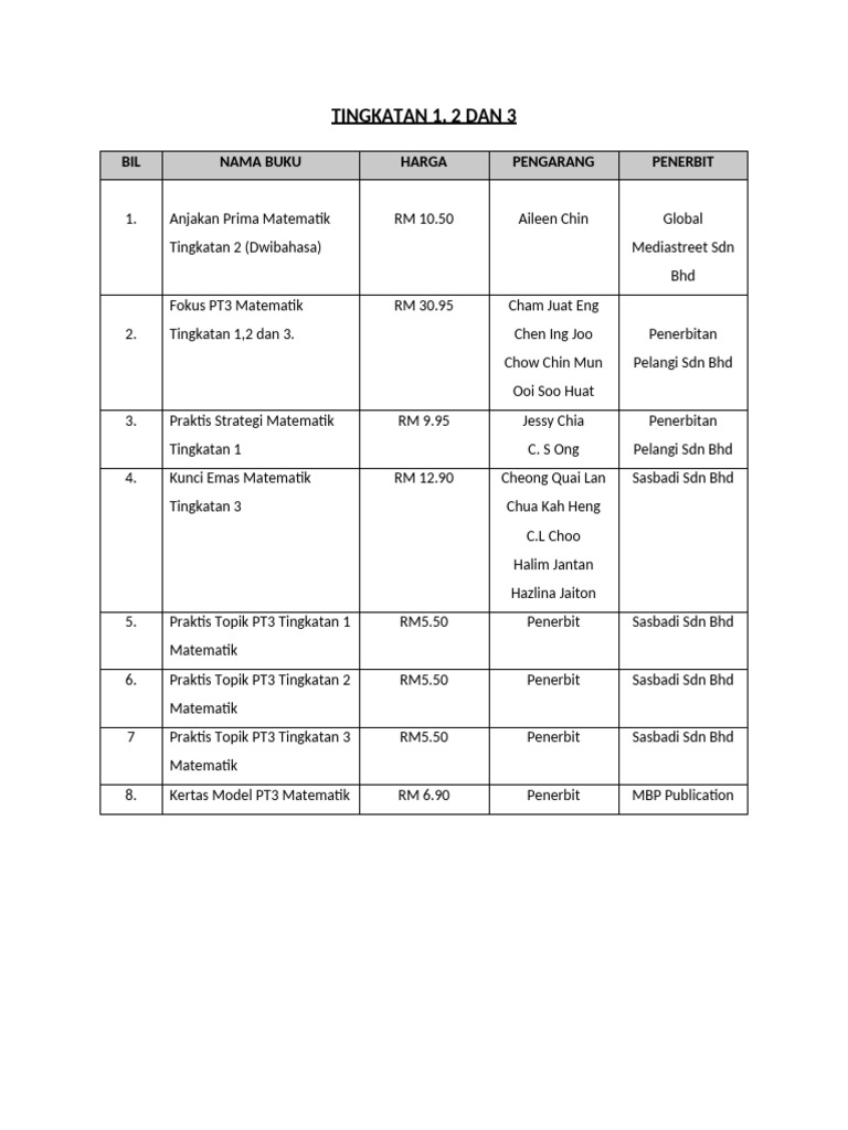 Senarai Bahan Rujukan | PDF