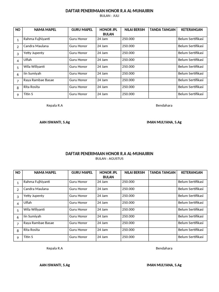 Daftar Penerimaan Honor Iman | PDF