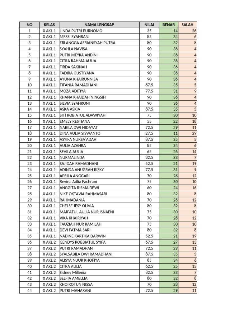 Rekap Nilai X Pai Pat 05 Juni 2023 | PDF