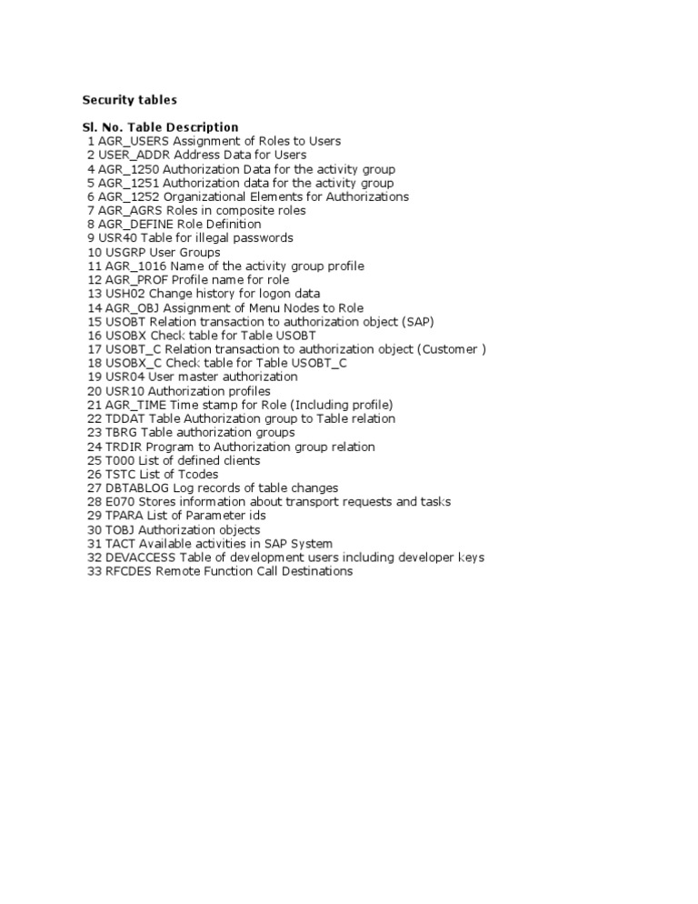 Security Tables | PDF
