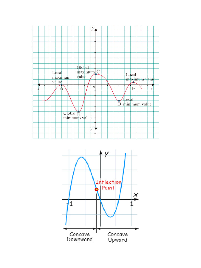 Maxima and Minima Graph | PDF