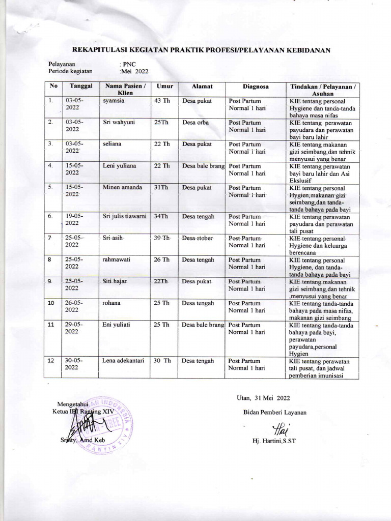 4 PNC Mei 2022 | PDF