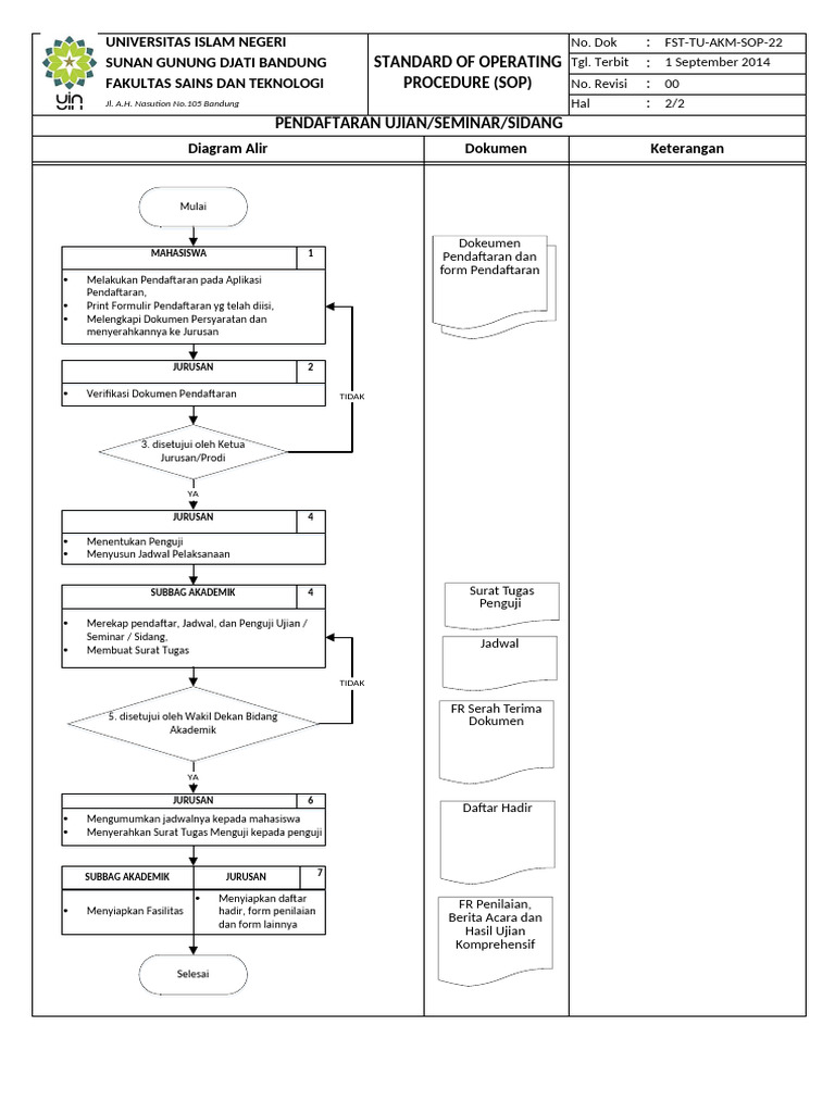 SOP Pendaftaran | PDF