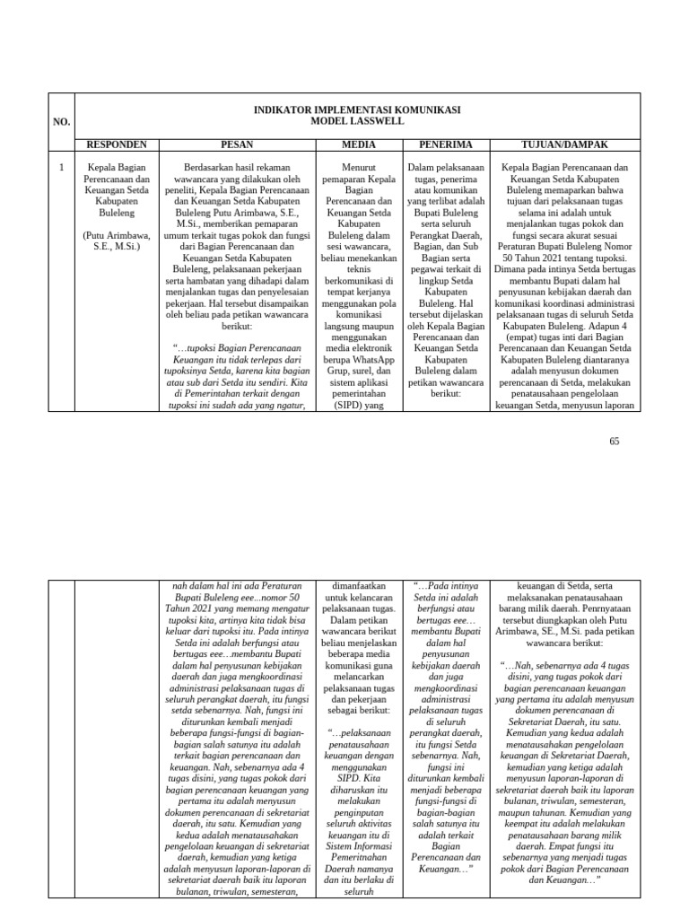 Tabel Reduksi Data | PDF