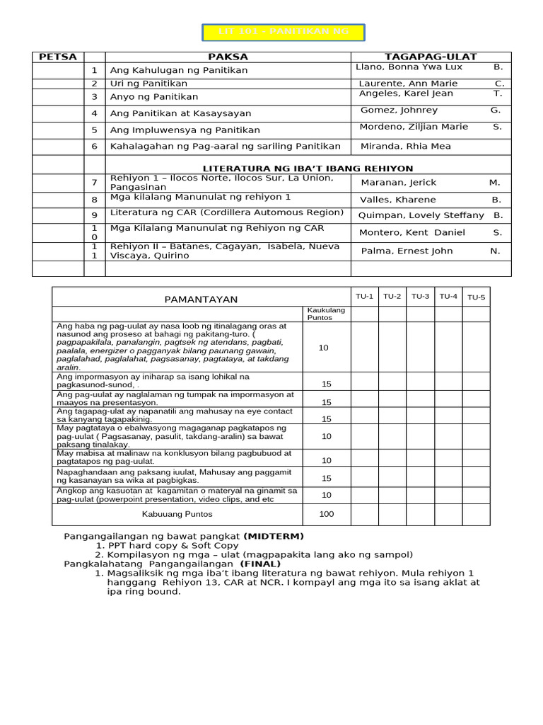Panitikan NG Rehiyon Pag Uulat Prelim Topic | PDF