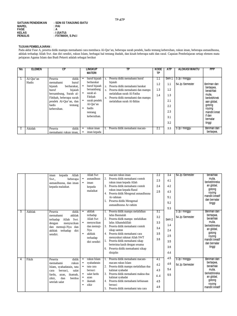 TP PAI Kelas 1 | PDF