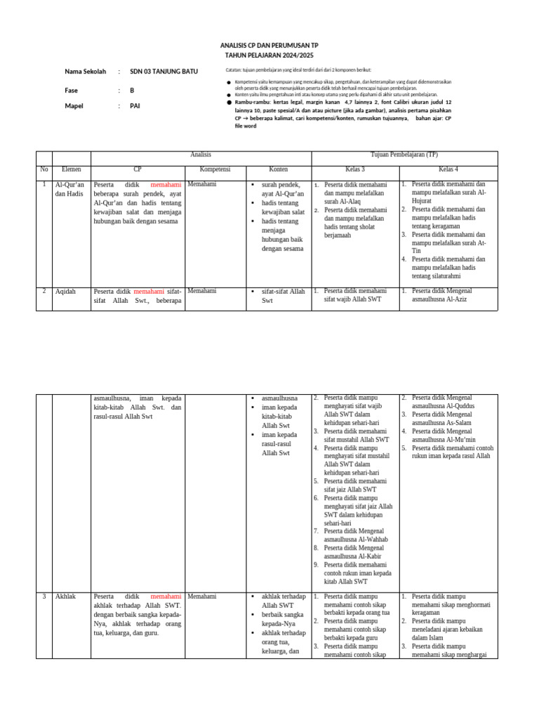 Analisis TP Fase B | PDF