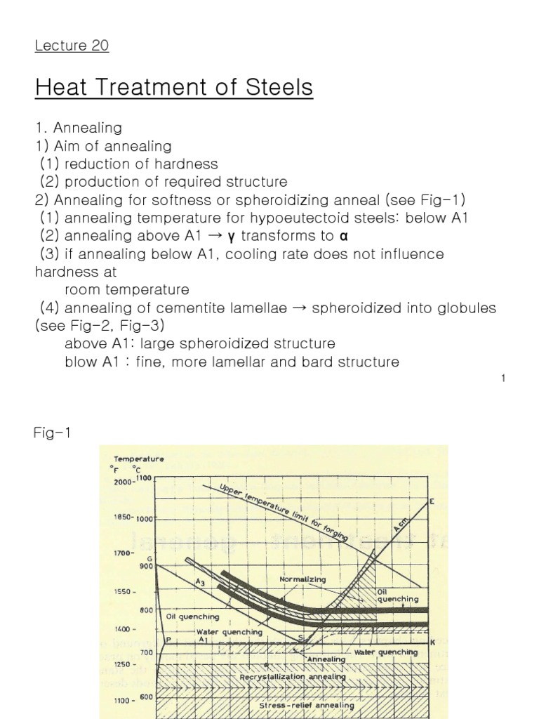 Heat Treatment of Steels | Annealing (Metallurgy) | Heat Treating