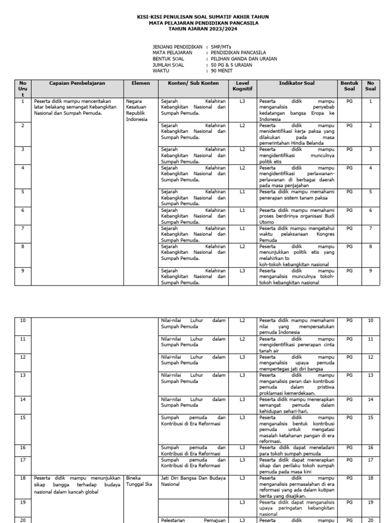 Kisi-Kisi PP Genap 8 | PDF