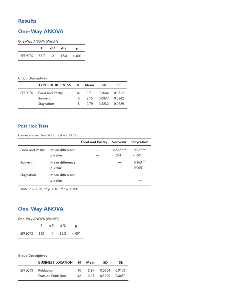 Thesis Sample in Tourism | PDF