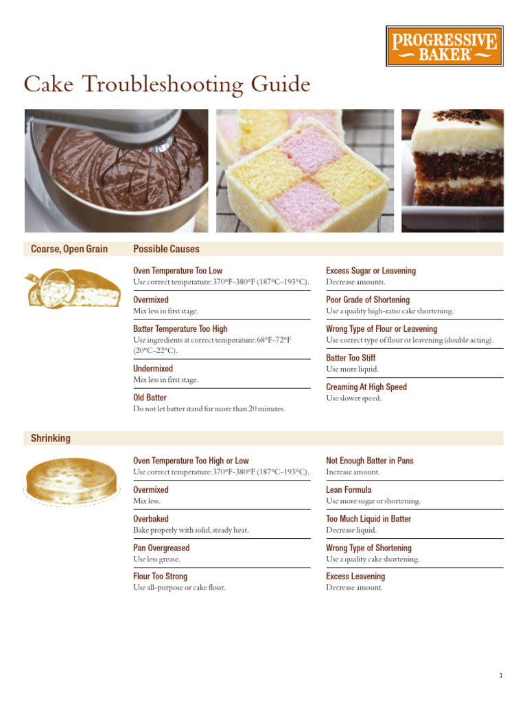 Cake Troubleshooting Guide-1 | PDF