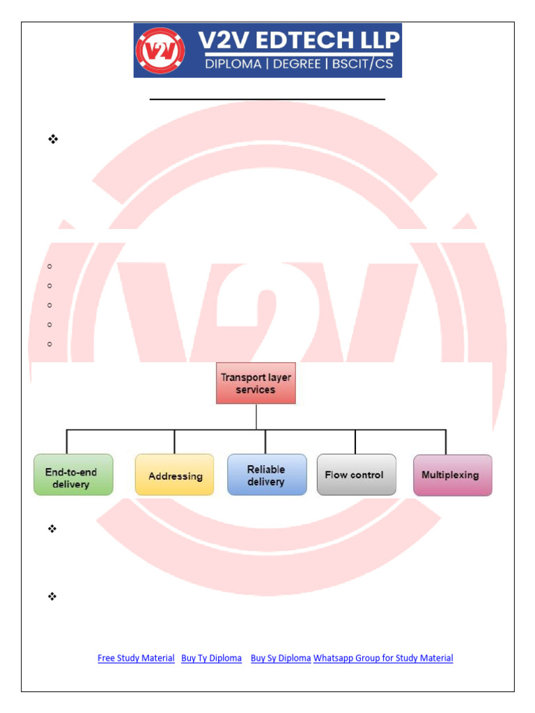 Acn-Unit-4 v2v | PDF
