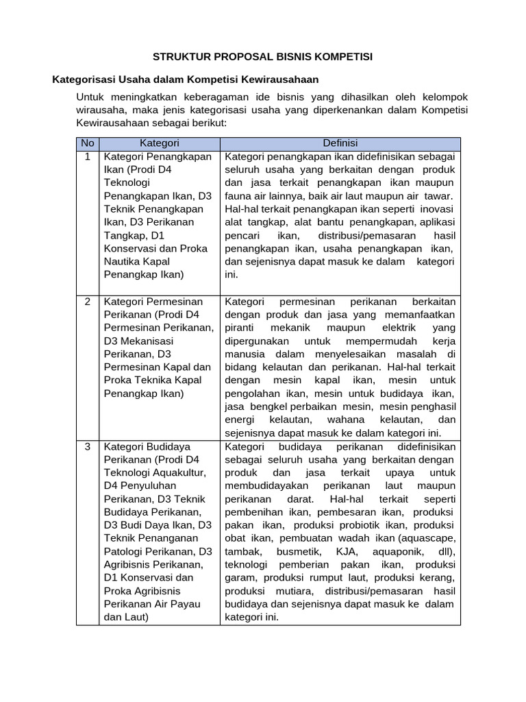 Petunjuk Pembuatan Proposal Wirausaha | PDF