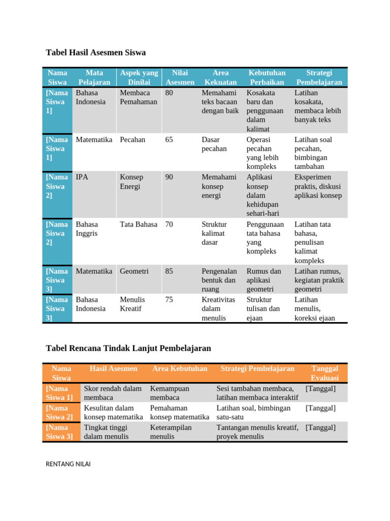 Tabel Hasil Asesmen Siswa | PDF
