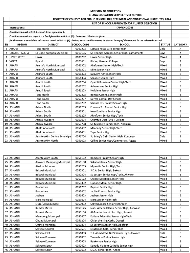 Appendix 4 Schools (2nd Placement Schools, 5 Shools) | PDF
