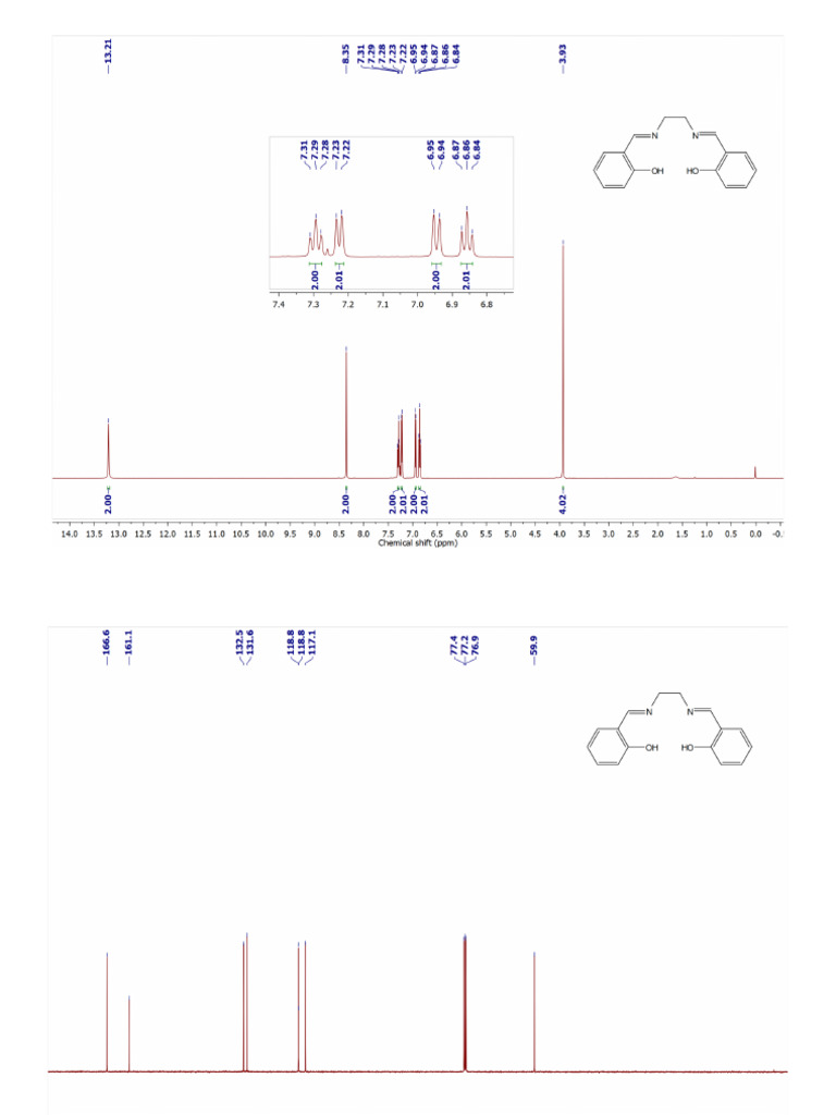 1H and 13C NMR Data of Salen Ligand | PDF