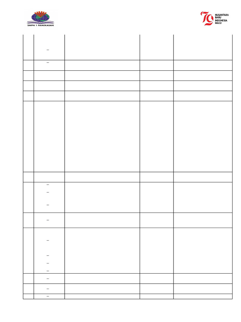 Rundown Upacara 17 | PDF
