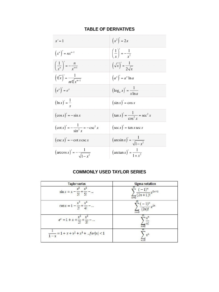 Table of Derivatives | PDF