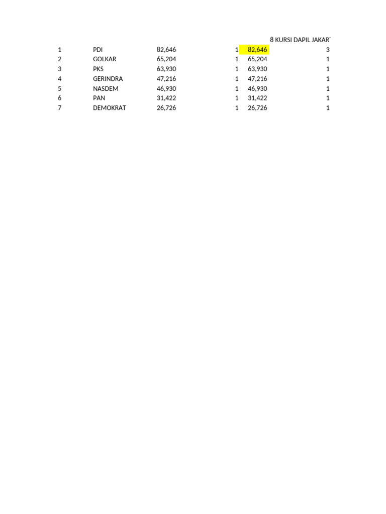 Perhitungan Caleg Lolos | PDF