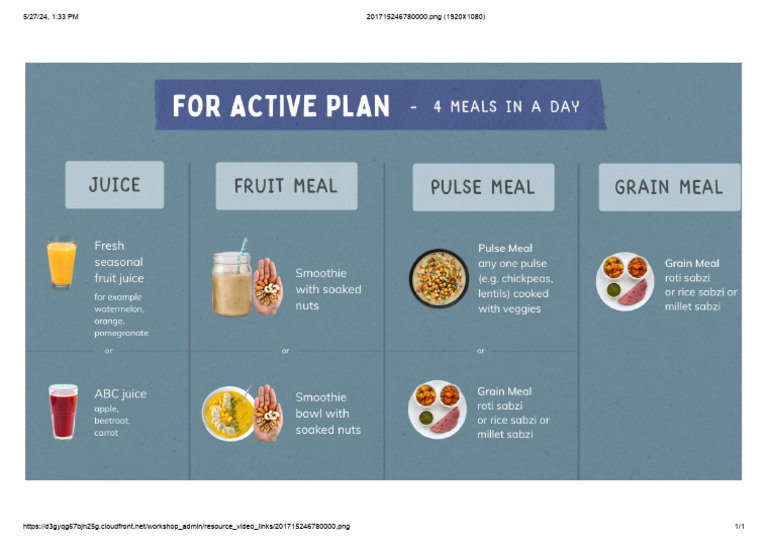Chart-For Active Plan | PDF
