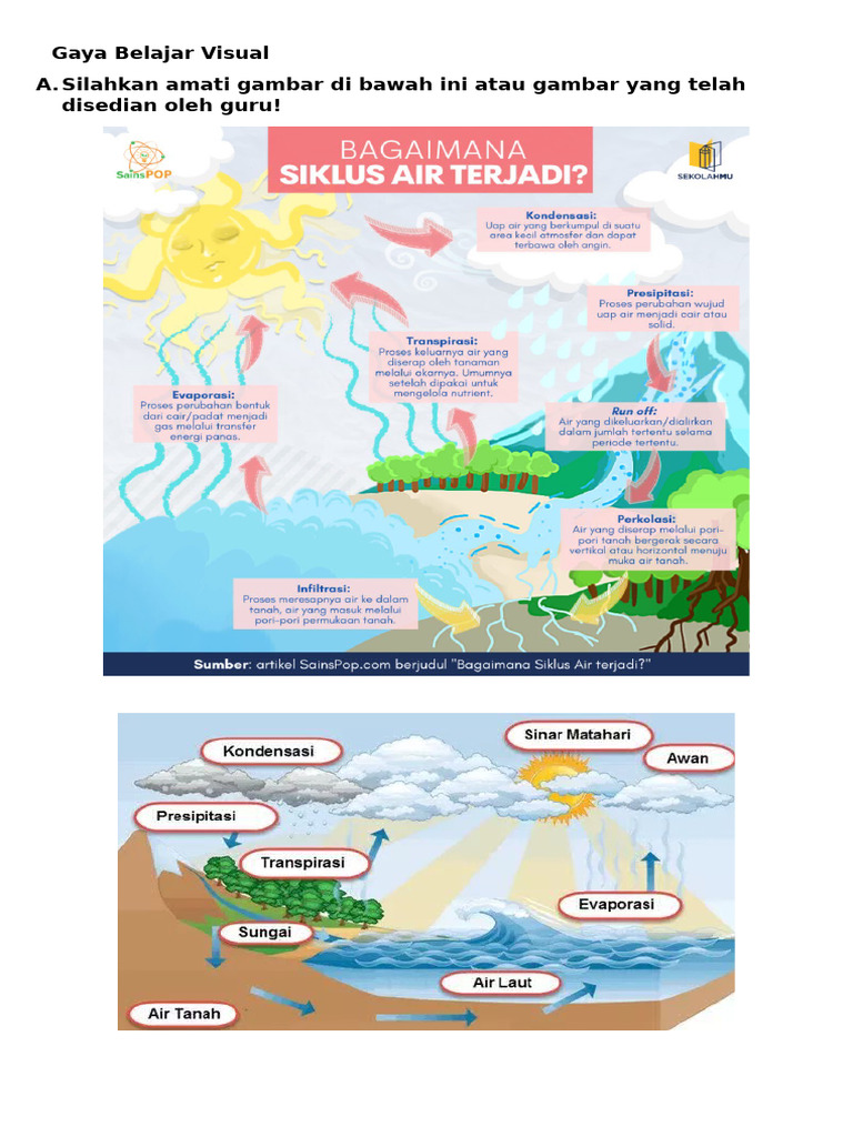 LKPD Gaya Belajar Visual | PDF