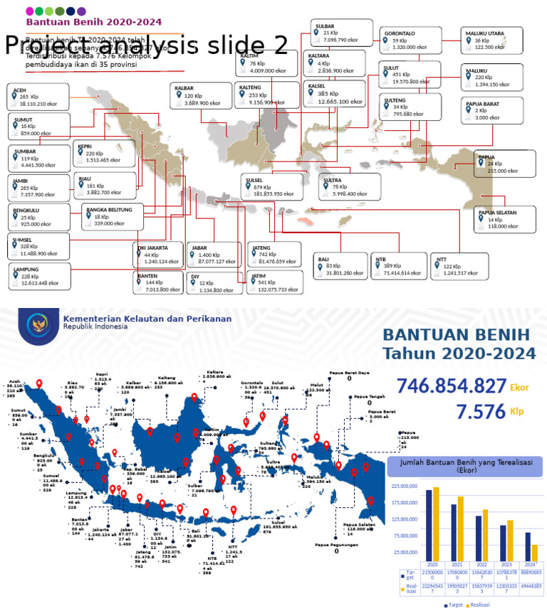 Sebaran Peta Bantuan Benih TA 2020-2024 | PDF
