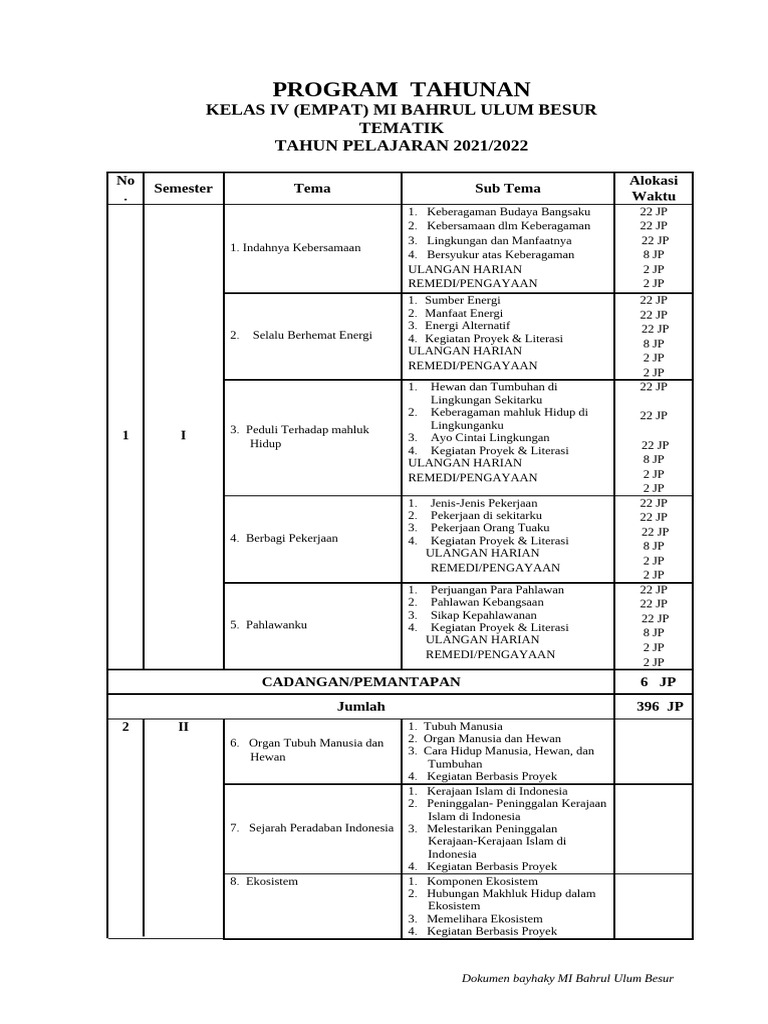 PROGRAM TAHUNAN KELAS 4 rohim | PDF