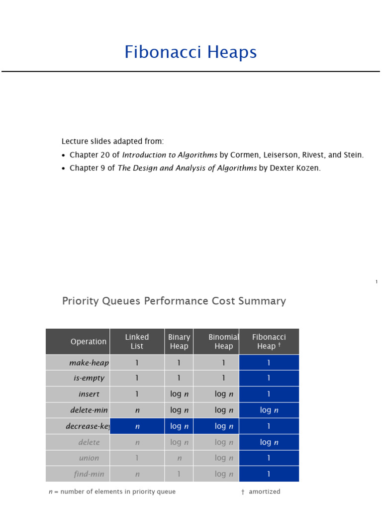 Fibonacci Heaps | PDF