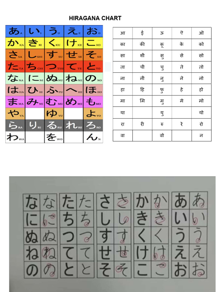 Hiragana and Katakana Chart | PDF