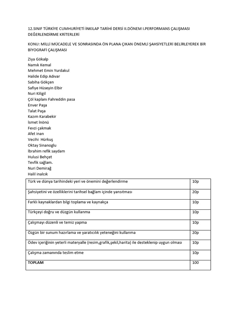12.sınıf Performans Ödev Değerlendirme Kriterleri | PDF